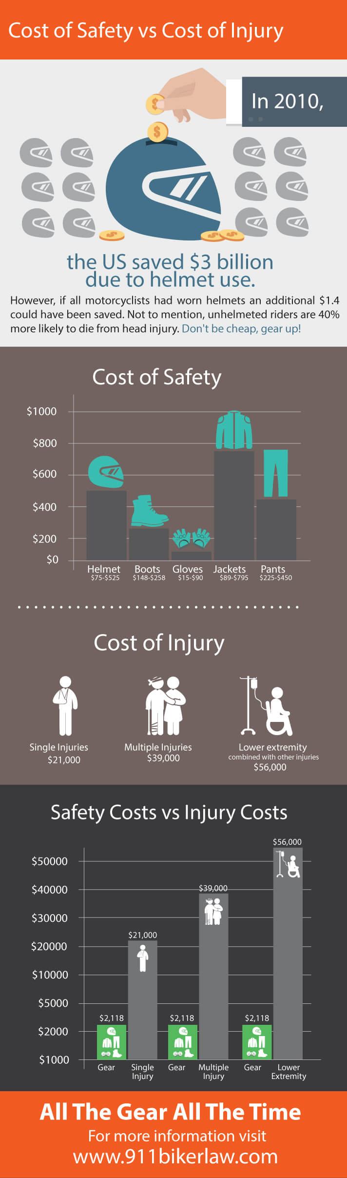 Cost Of Safety Vs Cost Of Injury cost-of-safety-vs-cost-of-injury